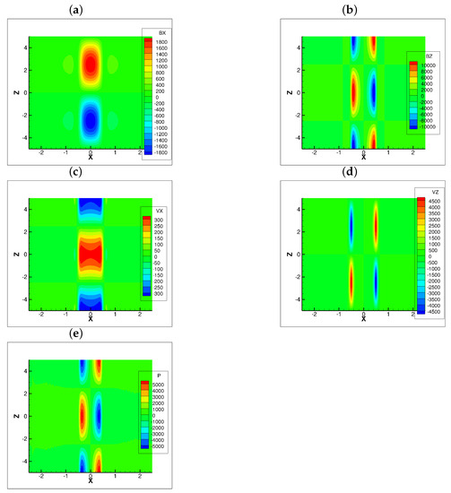 Viscous Effects on Nonlinear Double Tearing Mode and Plasmoid Formation ...