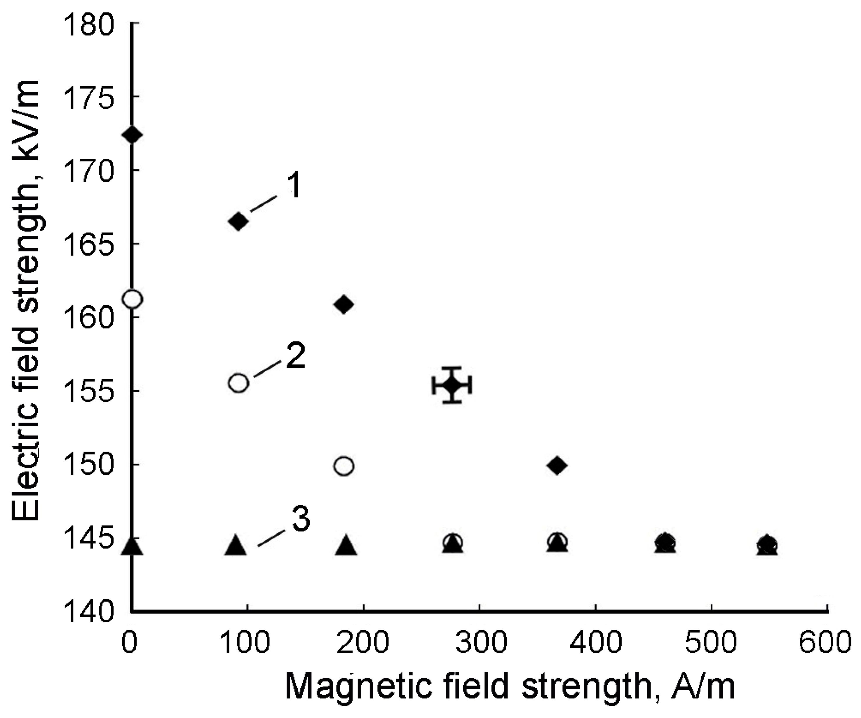 Magnetochemistry | Free Full-Text | The Influence of Magnetic Fields on Electrophoretic ...