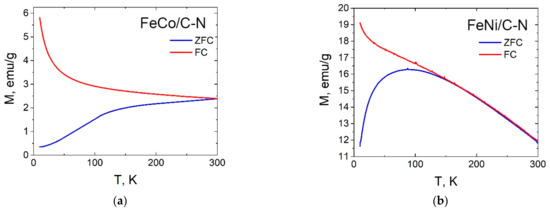 Polymer-Assisted Synthesis, Structure and Magnetic Properties of ...