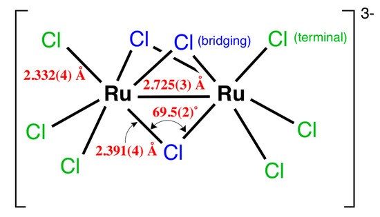 Magnetochemistry | Free Full-Text | Syntheses, Structures, and Properties of Mono- and Dinuclear ...