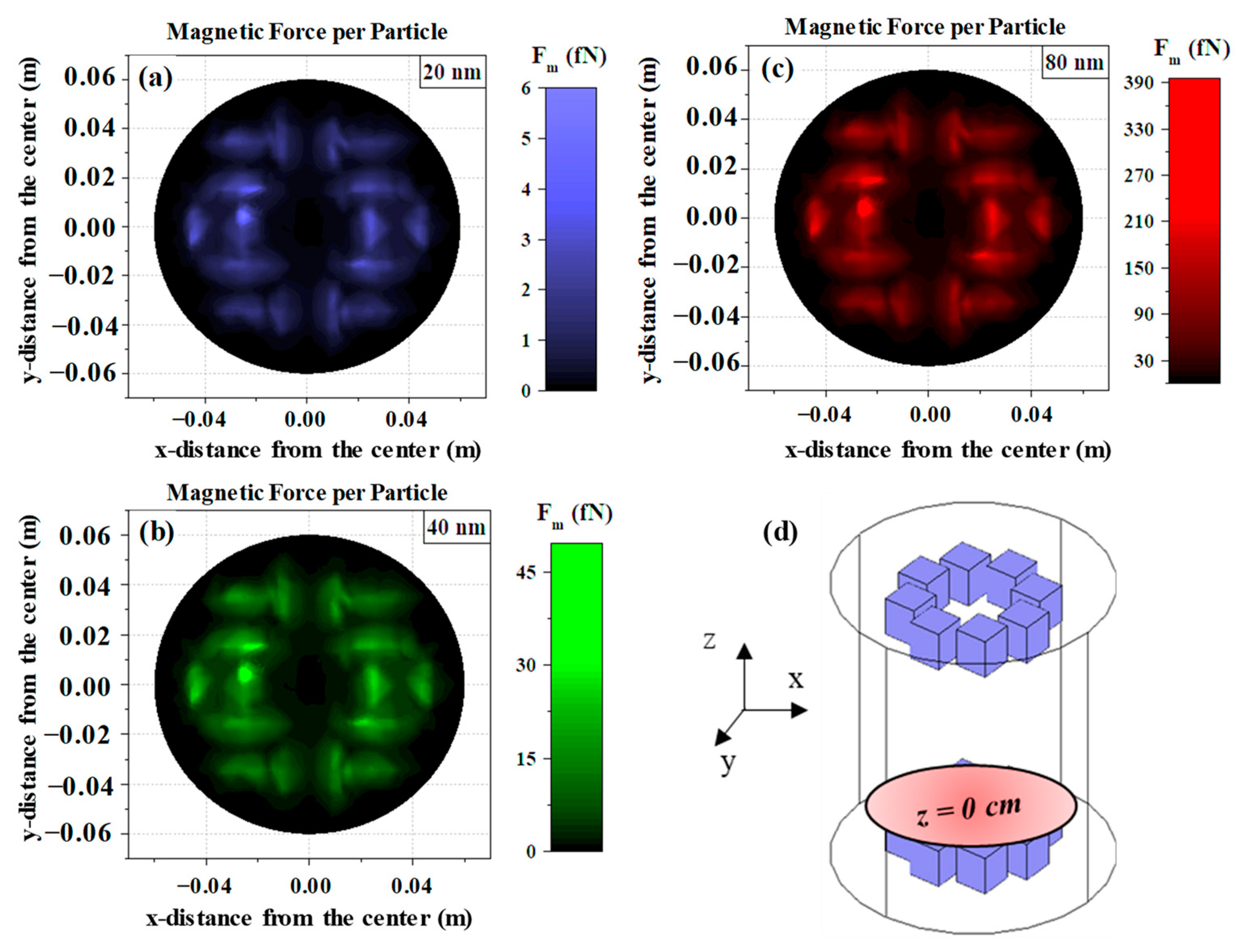 A Novel Two-Stage 3D-Printed Halbach Array-Based Device for Magneto-Mechanical Applications