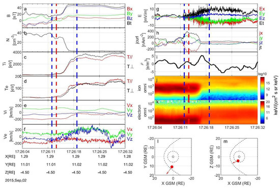 The Electric Properties of the Magnetopause Boundary Layer