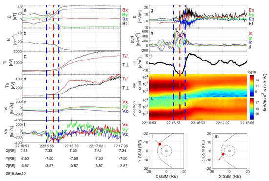 The Electric Properties of the Magnetopause Boundary Layer