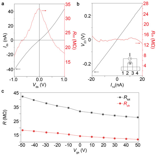 Magnetochemistry | Free Full-Text | Bipolar Nb3Cl8 Field Effect Transistors