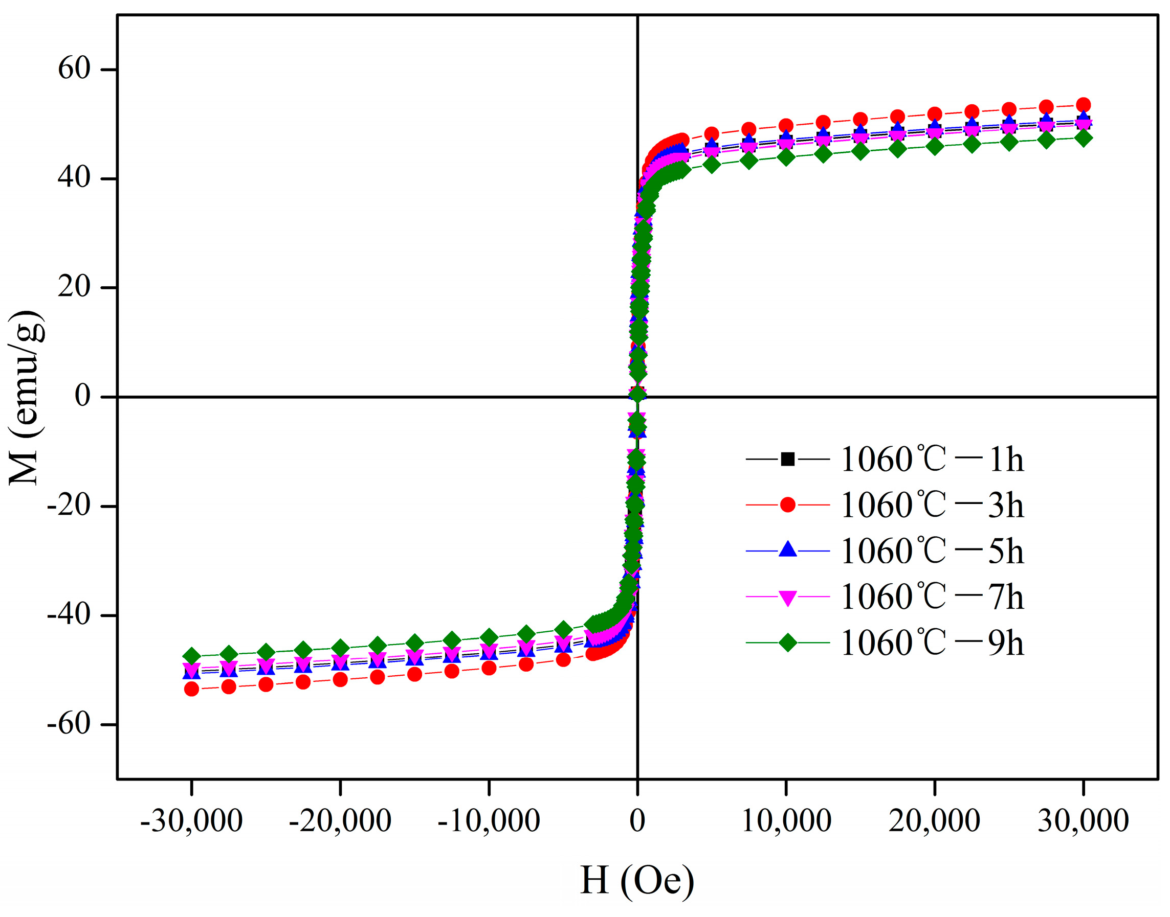 The Effect of the Calcination Time on the Microstructure and Properties of MnZn Ferrite Powders