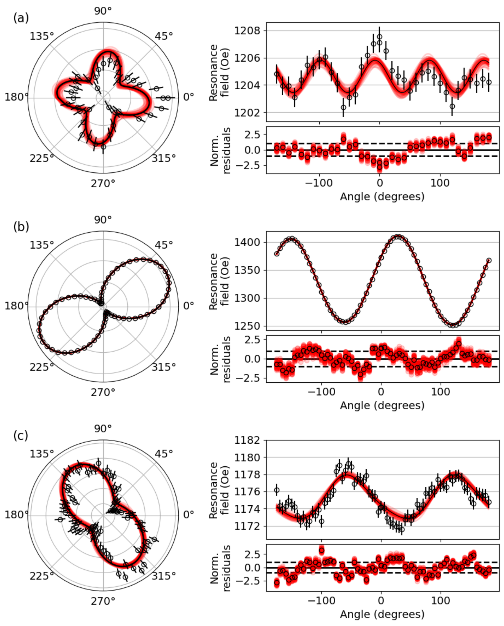 Analysis of Magnetization Dynamics in NiFe Thin Films with Growth ...