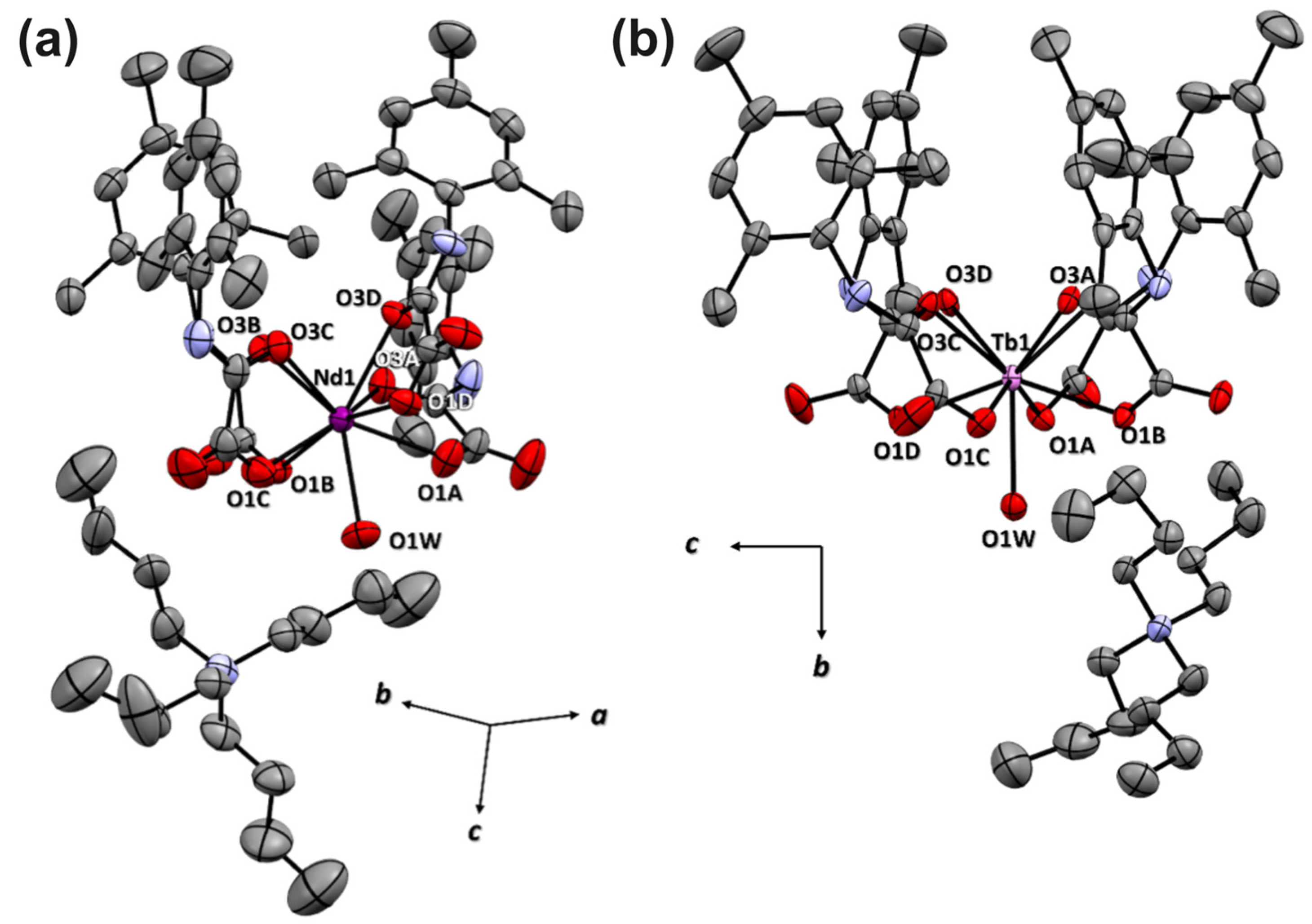 Calixarene-like Lanthanide Single-Ion Magnets Based on NdIII, GdIII, TbIII and DyIII Oxamato ...