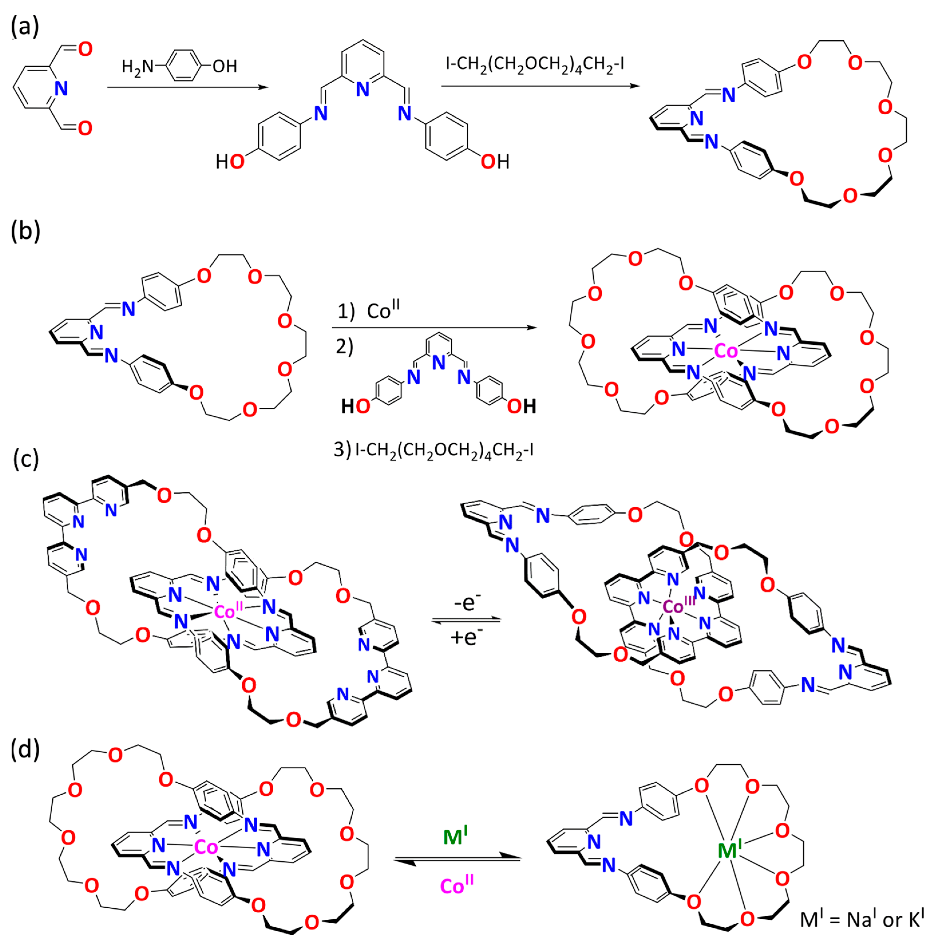 Exploring Spin-Crossover Cobalt(II) Single-Ion Magnets as ...