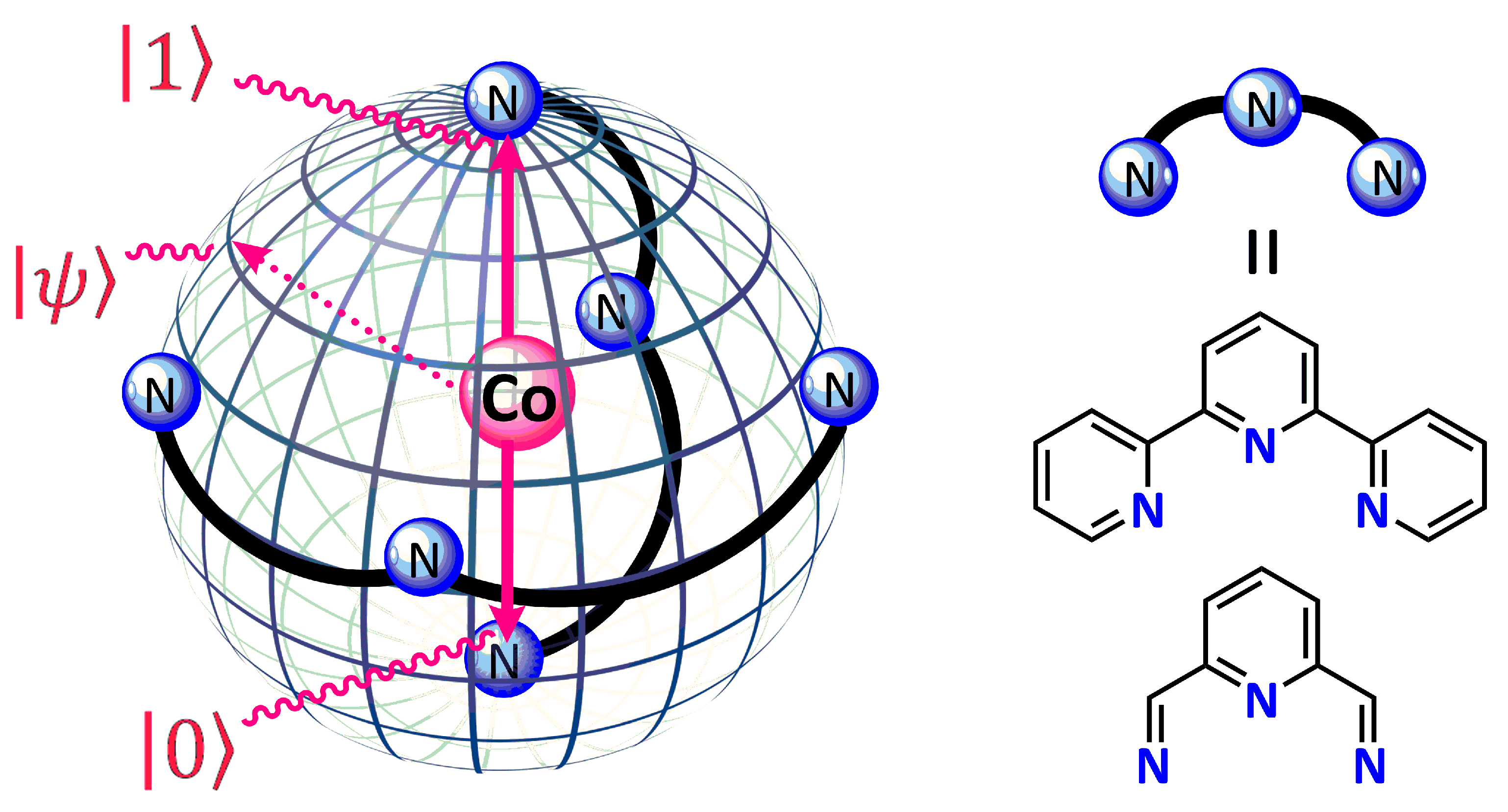 Exploring Spin-Crossover Cobalt(II) Single-Ion Magnets as ...
