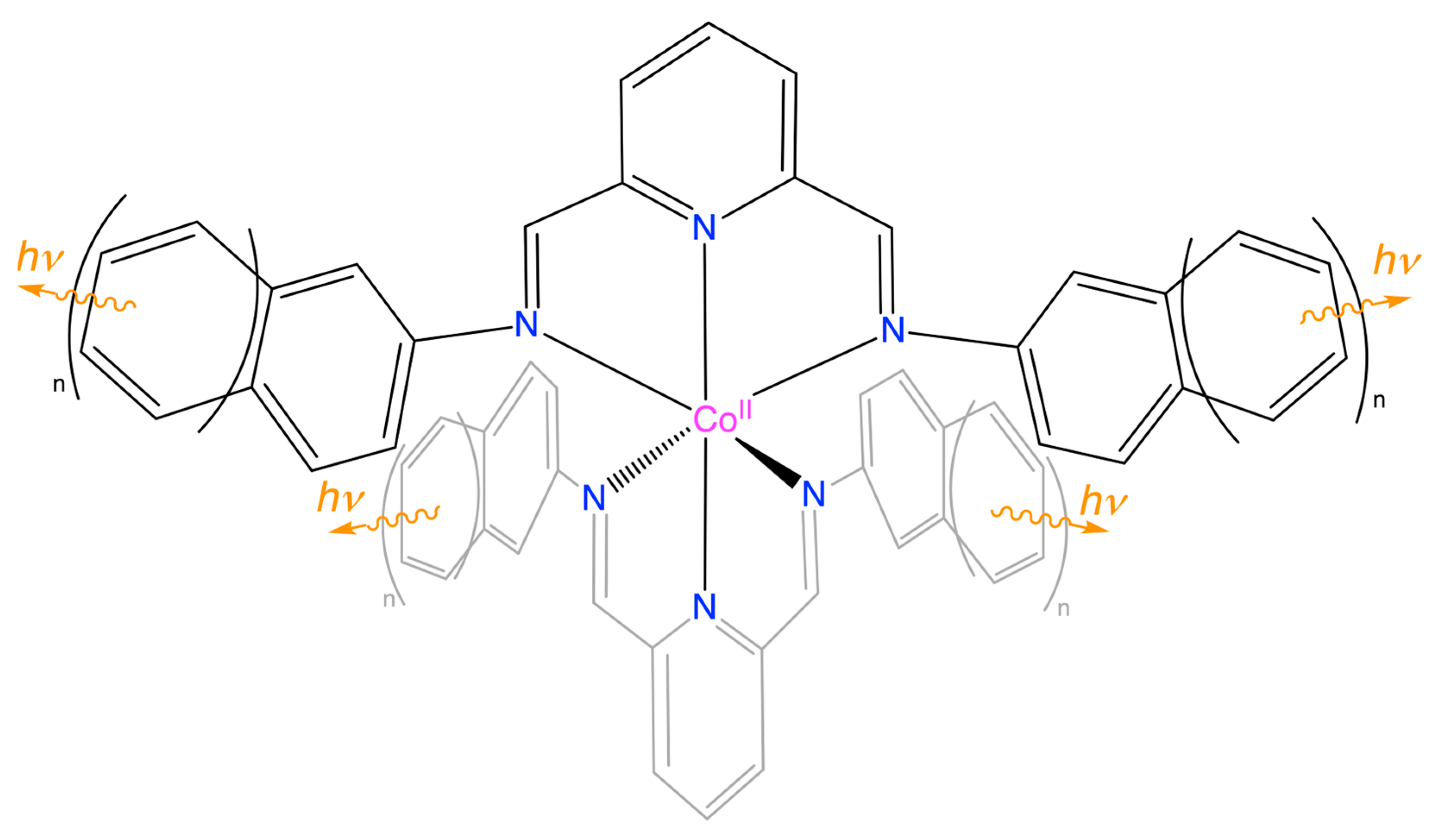 Exploring Spin-Crossover Cobalt(II) Single-Ion Magnets as ...
