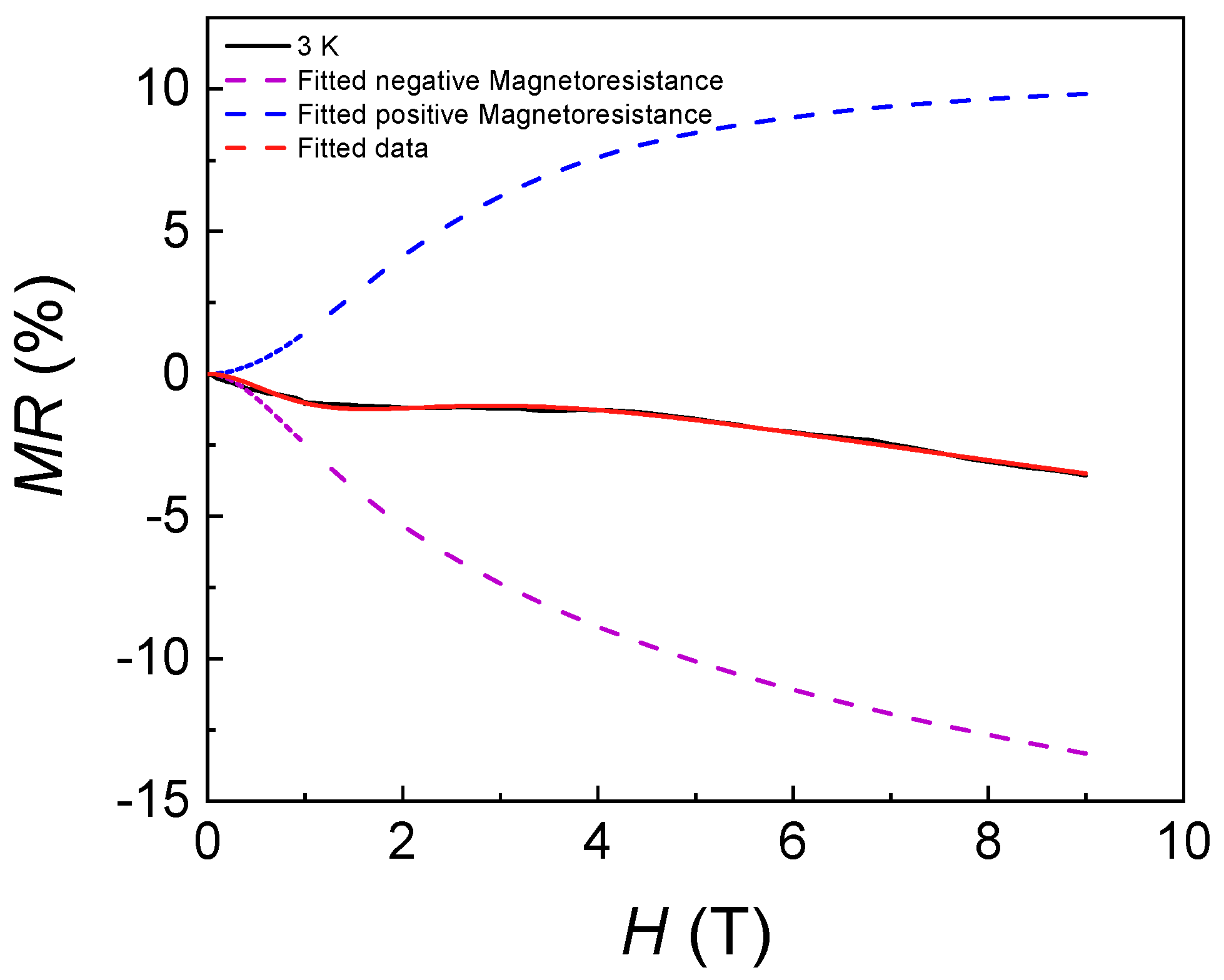 Rhenium-Induced Negative Magnetoresistance in Monolayer Graphene