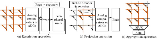 A Survey of ReRAM-Based Architectures for Processing-In-Memory and Neural Networks