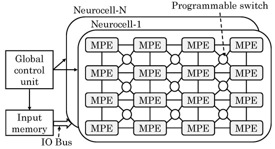 A Survey of ReRAM-Based Architectures for Processing-In-Memory and Neural Networks
