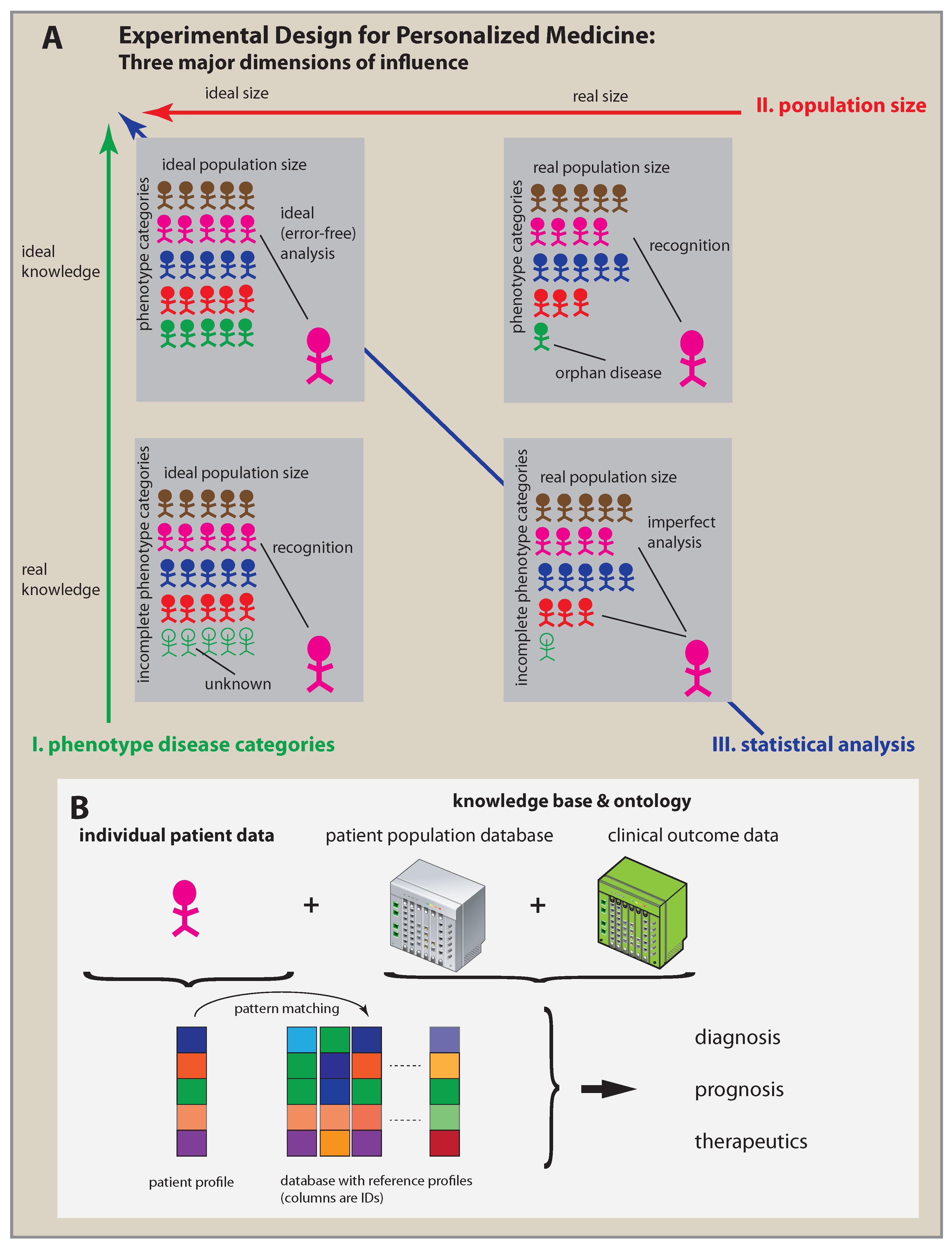 A Machine Learning Perspective on Personalized Medicine: An Automized ...