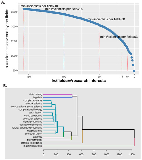 Defining Data Science by a Data-Driven Quantification of the Community