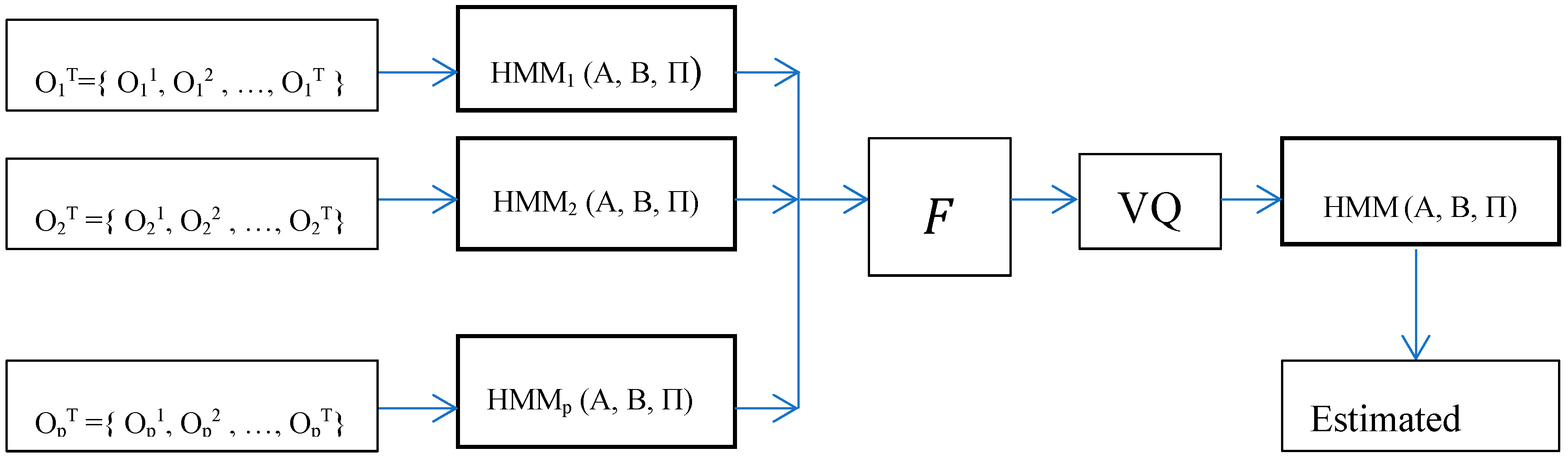 Multi-Layer Hidden Markov Model Based Intrusion Detection System