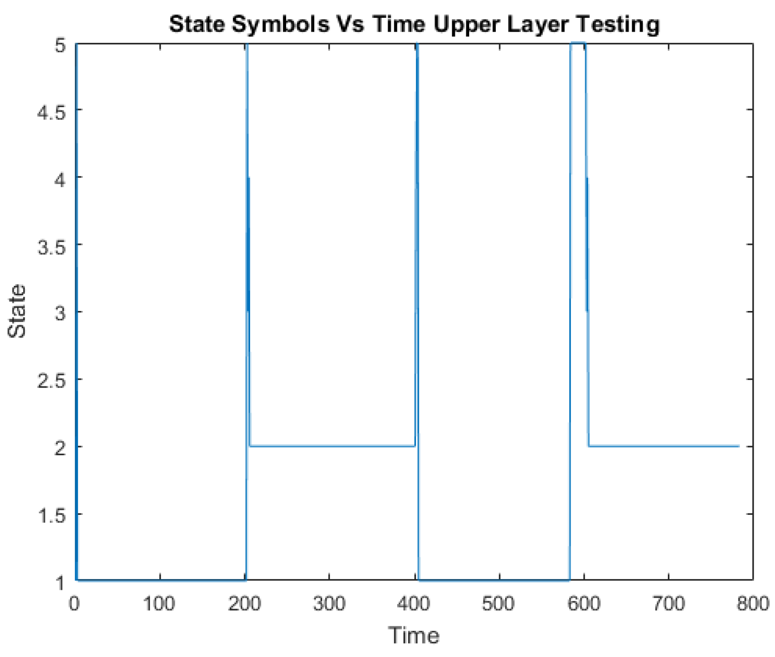 Multi-Layer Hidden Markov Model Based Intrusion Detection System