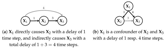 MAKE | Free Full-Text | Causal Discovery with Attention-Based ...