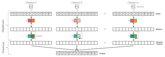 MAKE | Free Full-Text | Causal Discovery with Attention-Based Convolutional Neural Networks