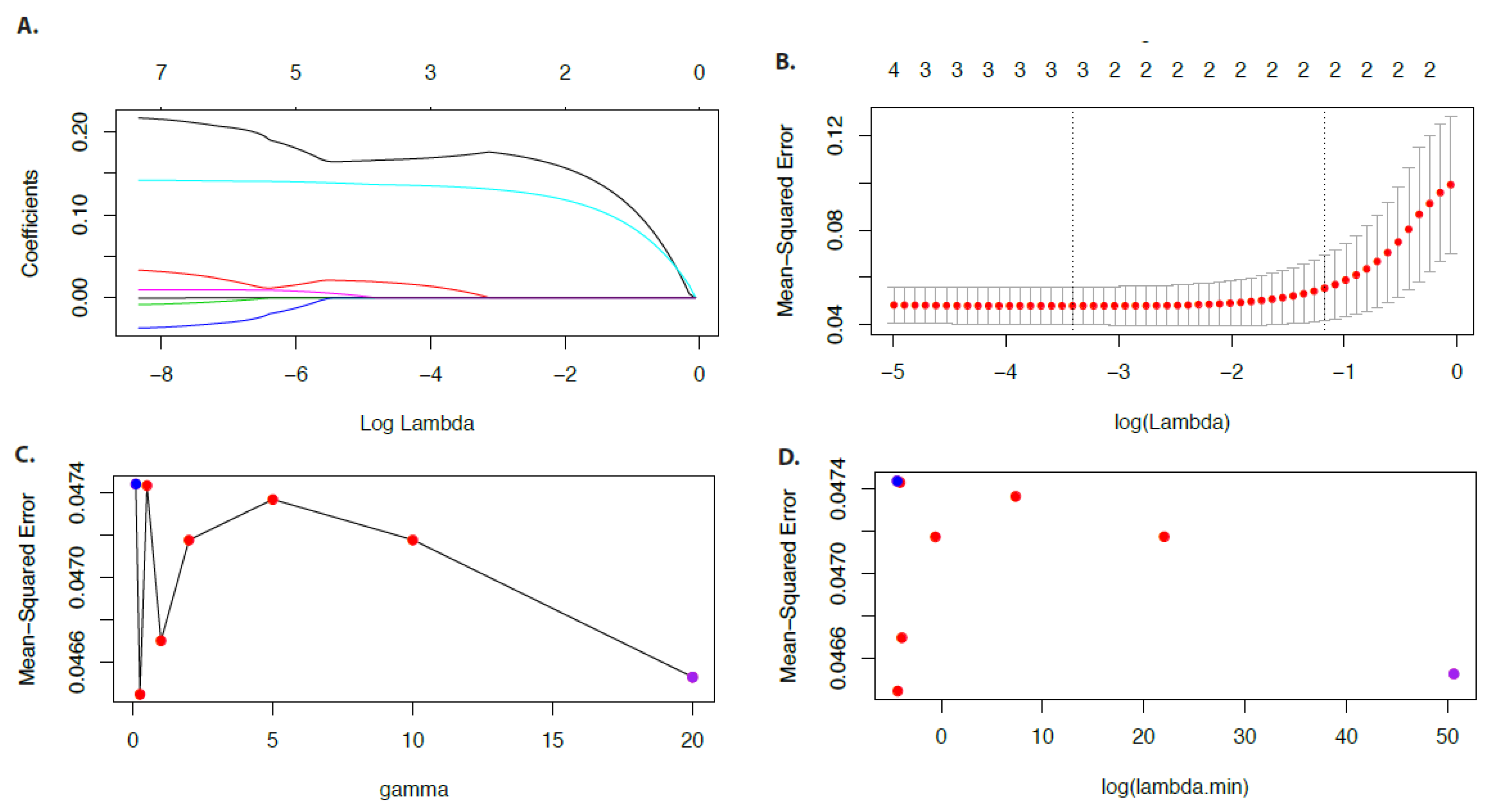High-Dimensional LASSO-Based Computational Regression Models: Regularization, Shrinkage, and ...