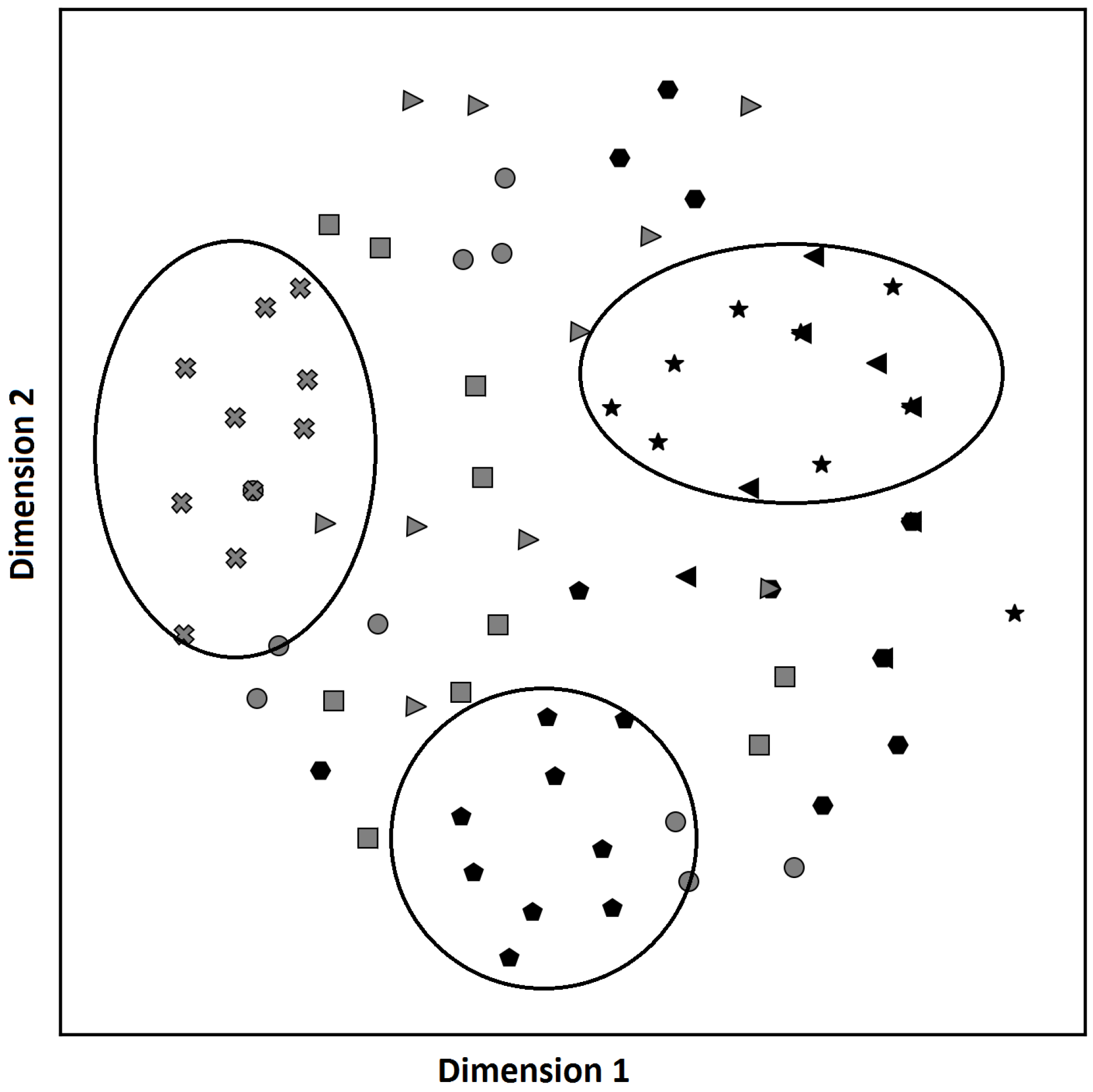 The Number of Topics Optimization: Clustering Approach