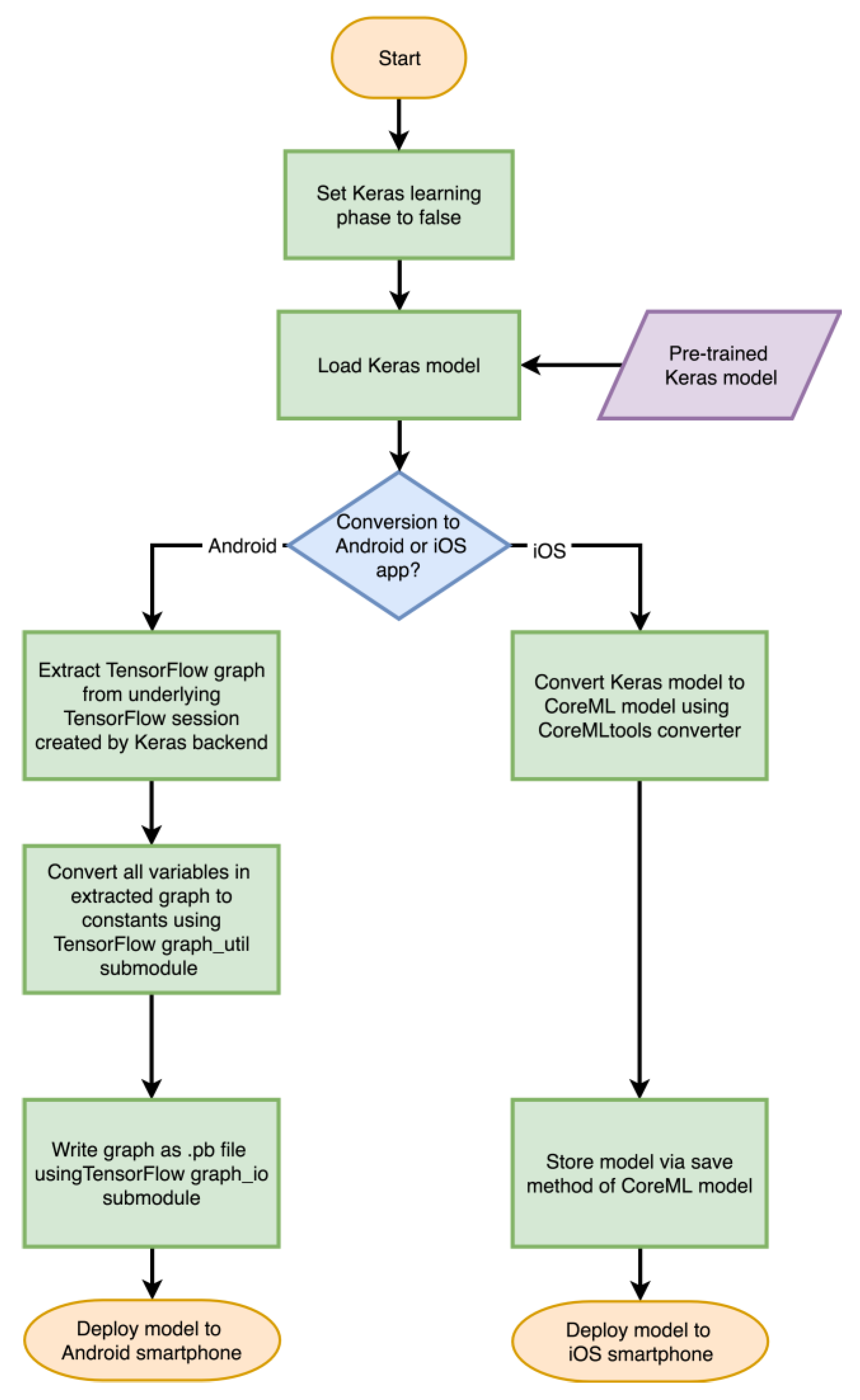 MAKE | Free Full-Text | Guidelines and Benchmarks for Deployment of ...