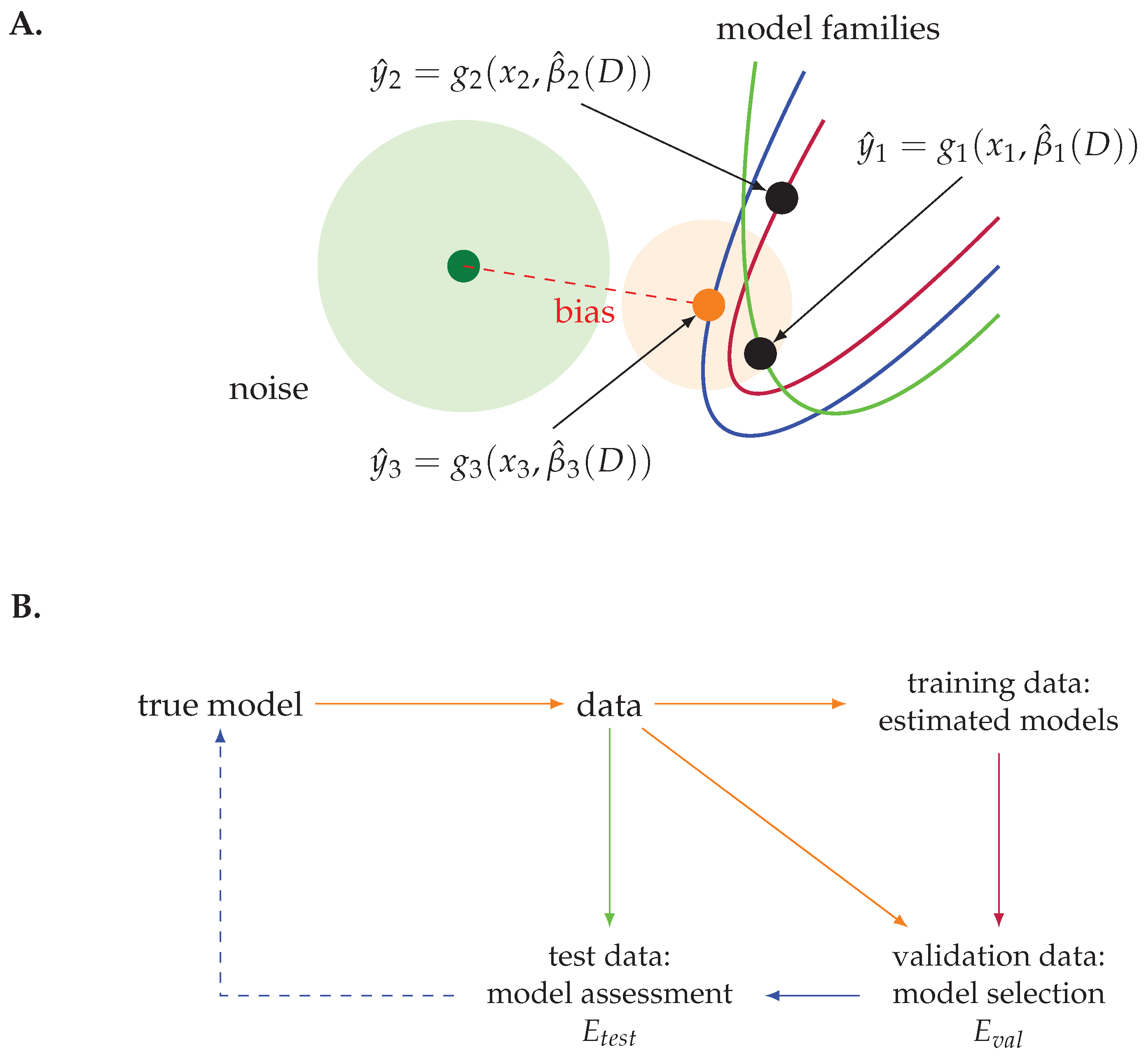 MAKE | Free Full-Text | Evaluation of Regression Models: Model ...