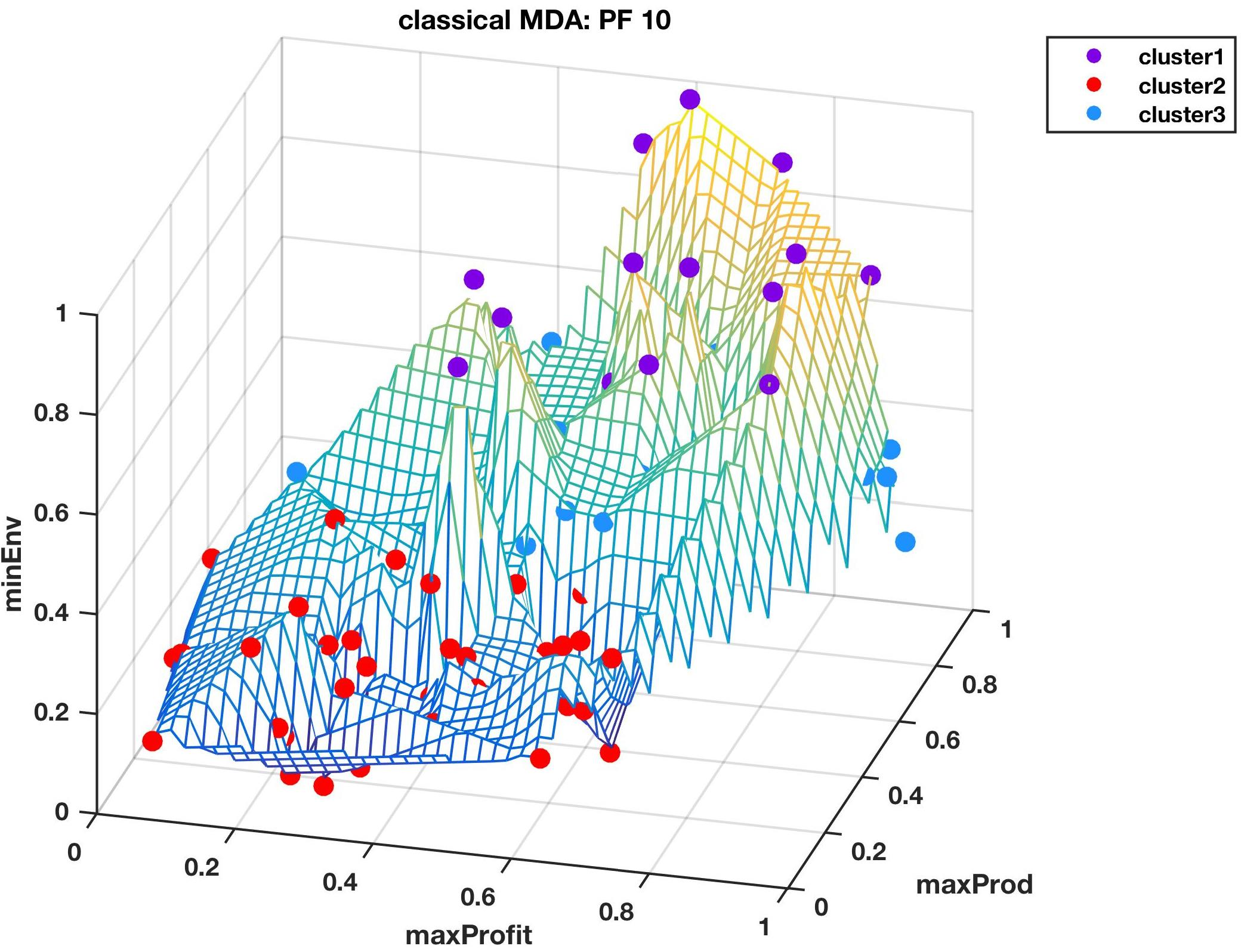 Make Free Full Text Optimal Clustering And Cluster Identity In Understanding High