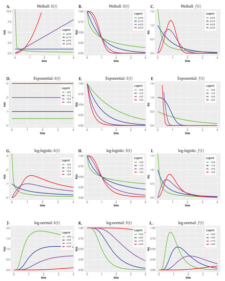 Introduction to Survival Analysis in Practice