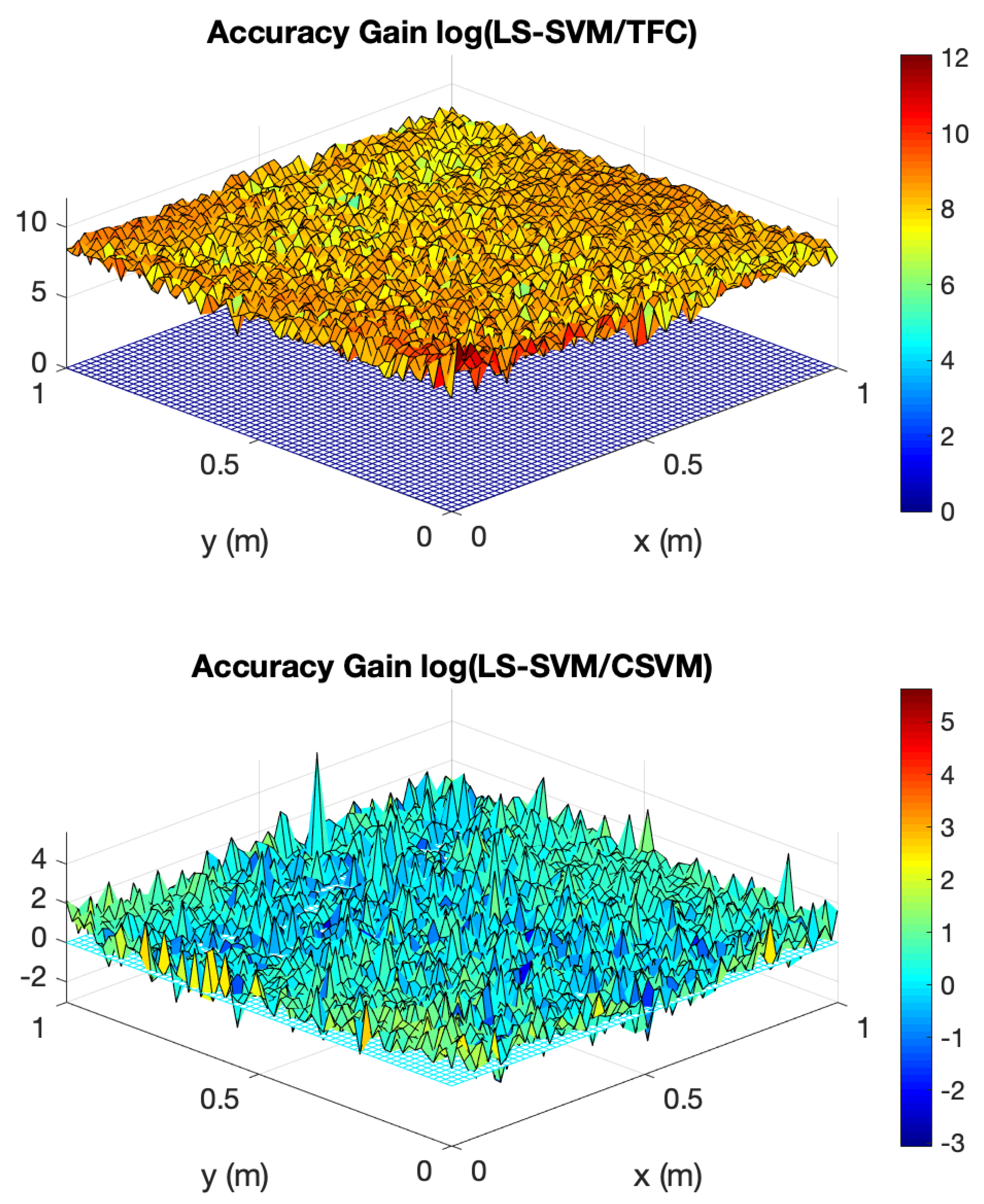 Analytically Embedding Differential Equation Constraints into Least Squares Support Vector ...