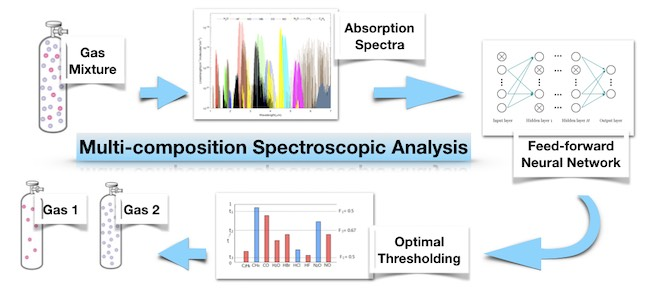 MAKE | Free Full-Text | Multi-Label Classification with Optimal Thresholding for Multi ...