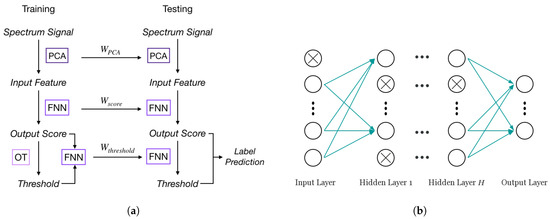 Multi-Label Classification with Optimal Thresholding for Multi-Composition Spectroscopic Analysis
