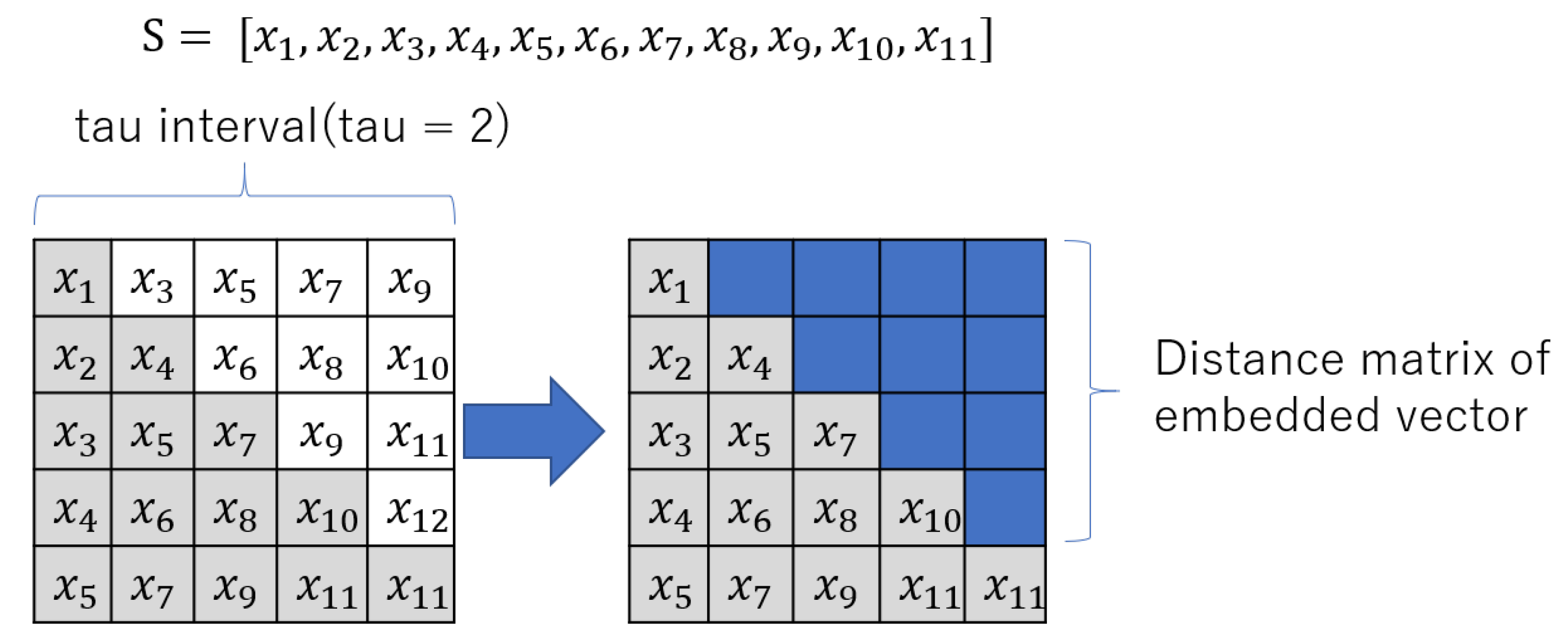 Make Free Full Text Effect Of Data Representation For Time Series Classification—a