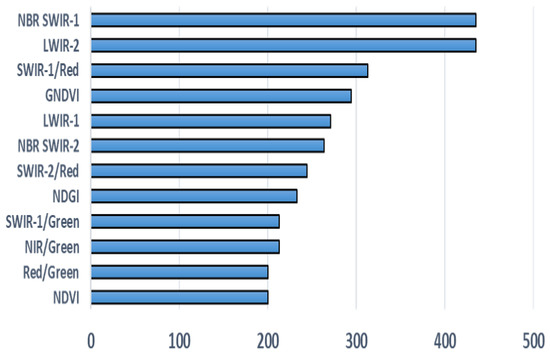 Canopy Height Estimation at Landsat Resolution Using Convolutional Neural Networks