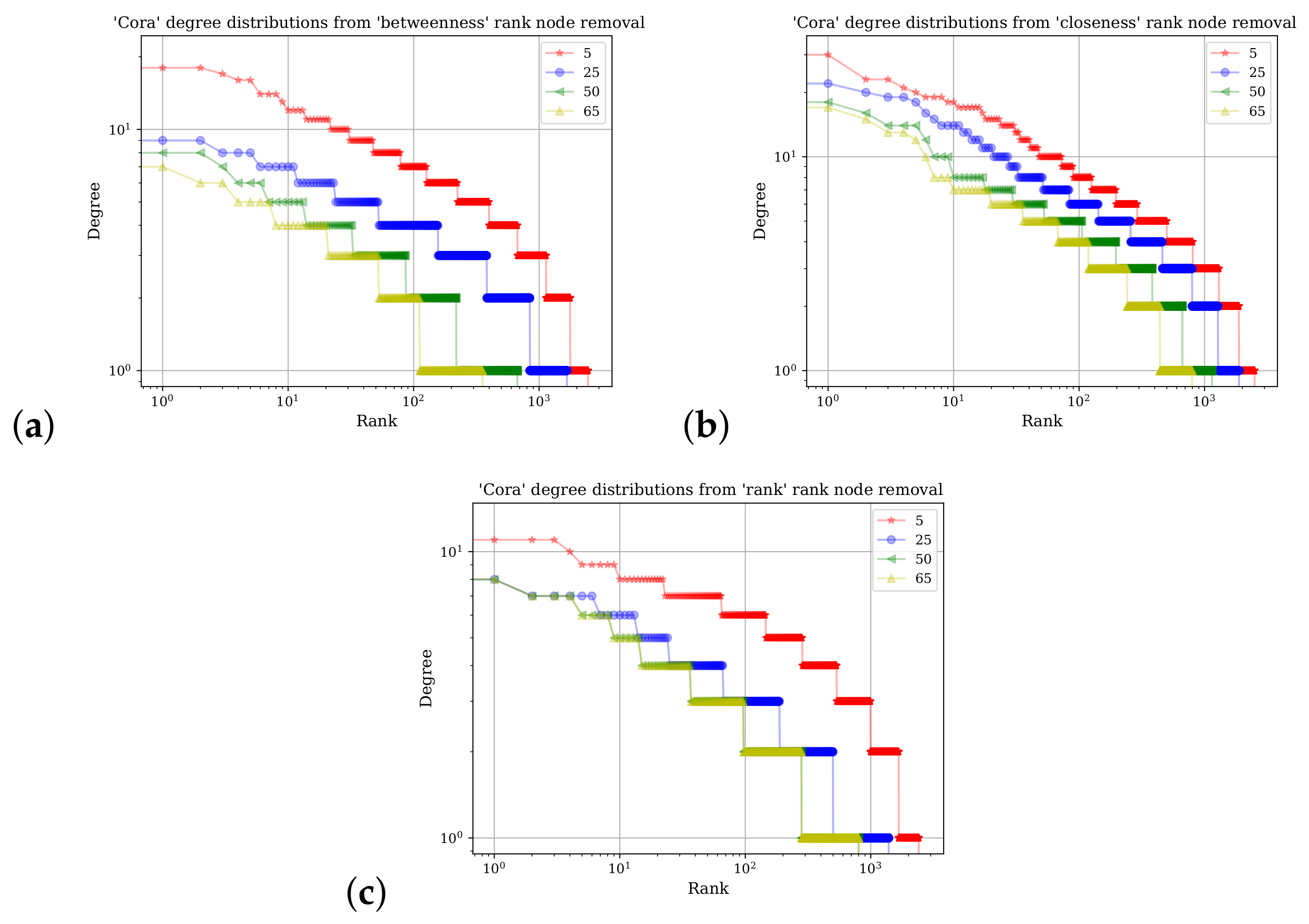 Exploiting Weak Ties in Incomplete Network Datasets Using Simplified ...