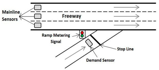 A Novel Ramp Metering Approach Based on Machine Learning and Historical Data