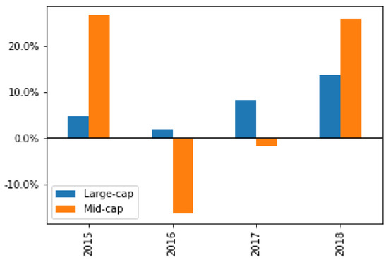 MAKE | Free Full-Text | Mapping ESG Trends by Distant Supervision of ...