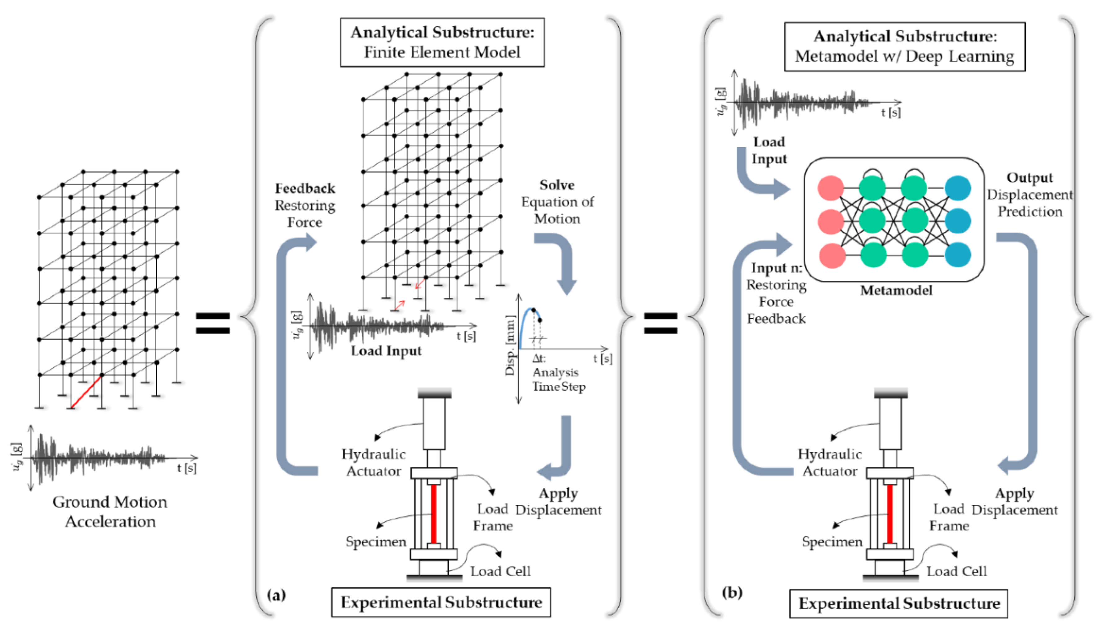 Make Free Full Text Real Time Hybrid Simulation With Deep Learning