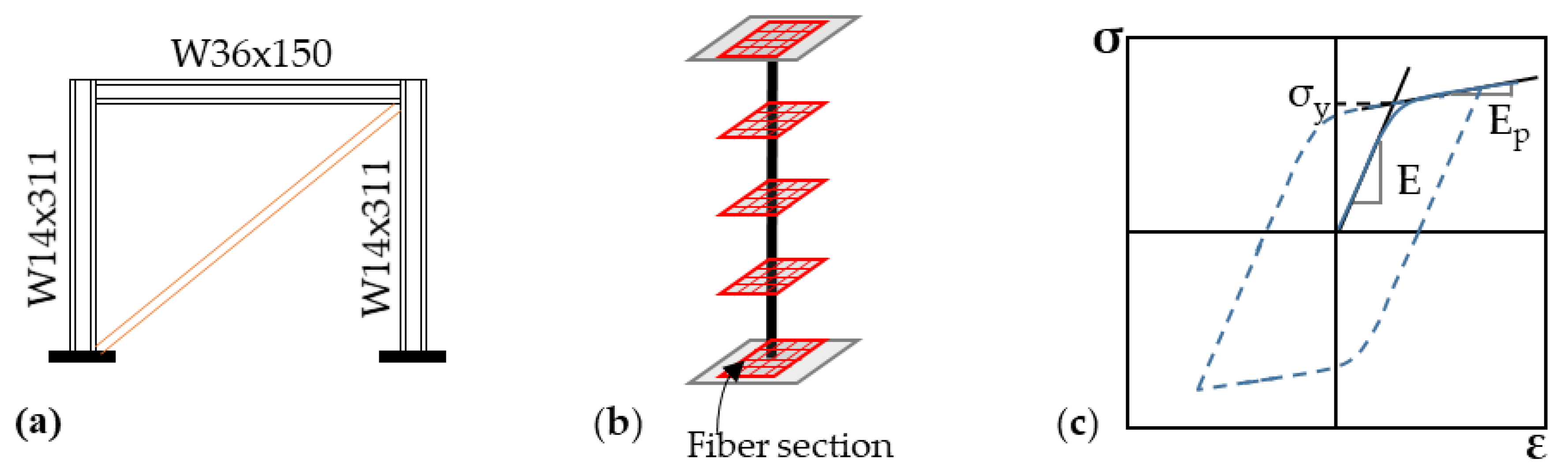 Real-Time Hybrid Simulation with Deep Learning Computational Substructures: System Validation ...