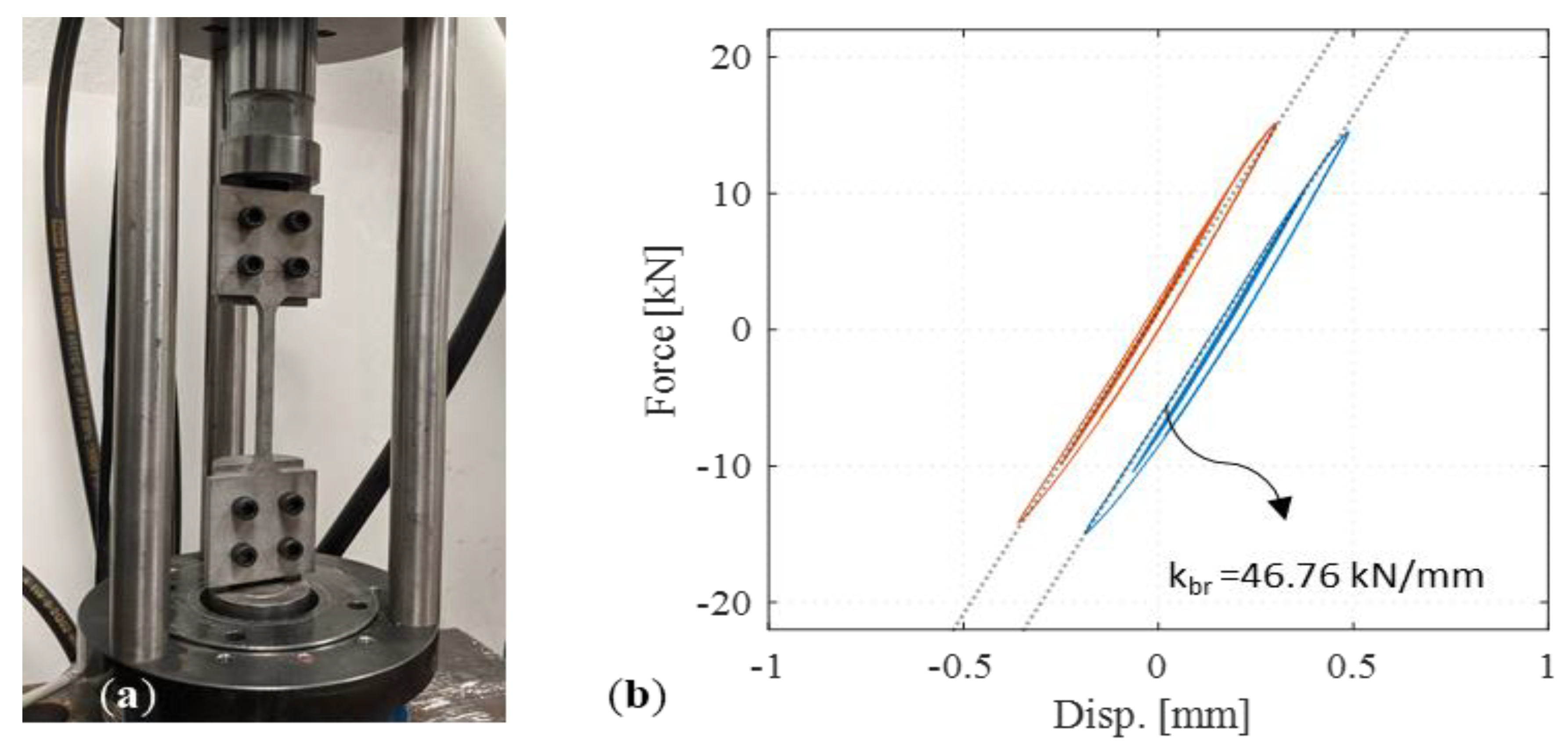 Real-Time Hybrid Simulation with Deep Learning Computational Substructures: System Validation ...