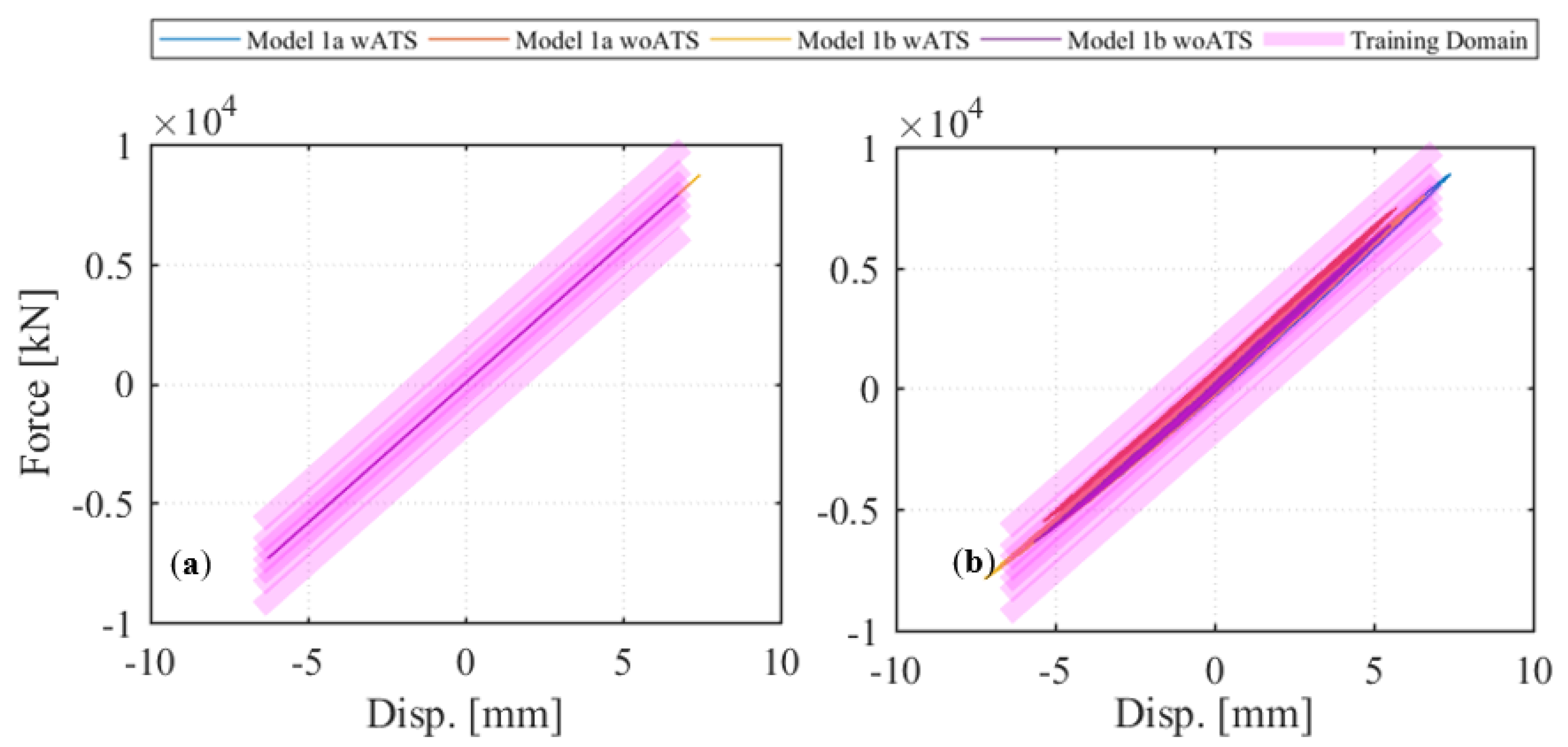 Real-Time Hybrid Simulation with Deep Learning Computational Substructures: System Validation ...