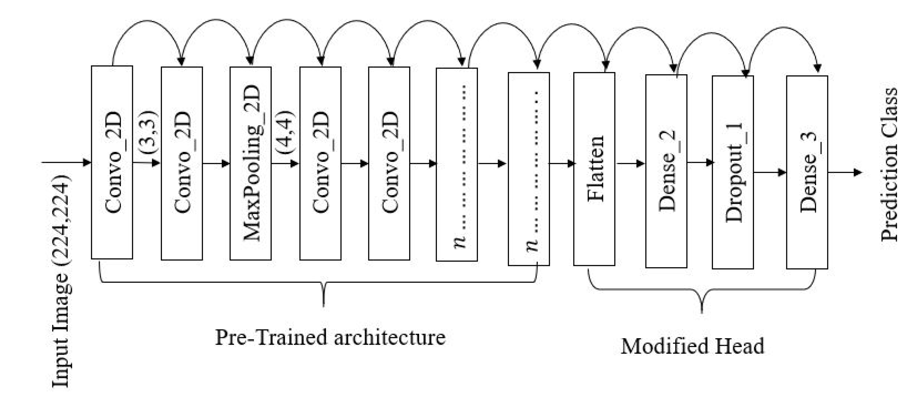 COVID-19 Symptoms Detection Based on NasNetMobile with Explainable AI ...