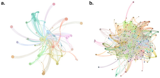 MAKE | Free Full-Text | Review on Learning and Extracting Graph ...