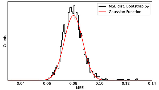 MAKE | Free Full-Text | Estimating Neural Network’s Performance with Bootstrap: A Tutorial