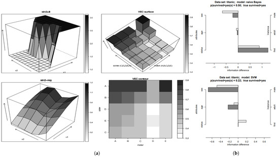 Classification of Explainable Artificial Intelligence Methods through Their Output Formats