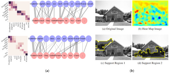 Classification of Explainable Artificial Intelligence Methods through Their Output Formats