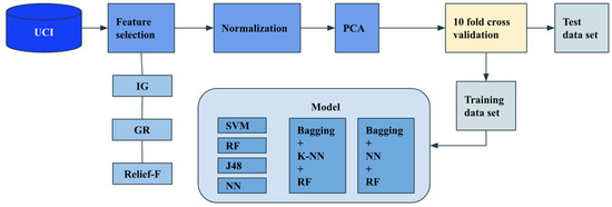 A Survey of Machine Learning-Based Solutions for Phishing Website Detection