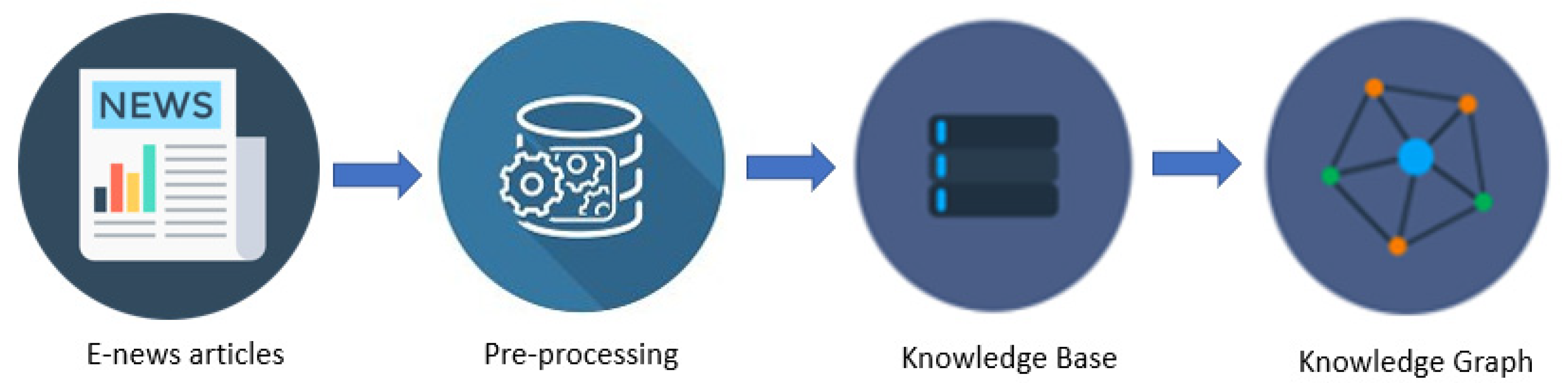Knowledge Graphs Representation for Event-Related E-News Articles