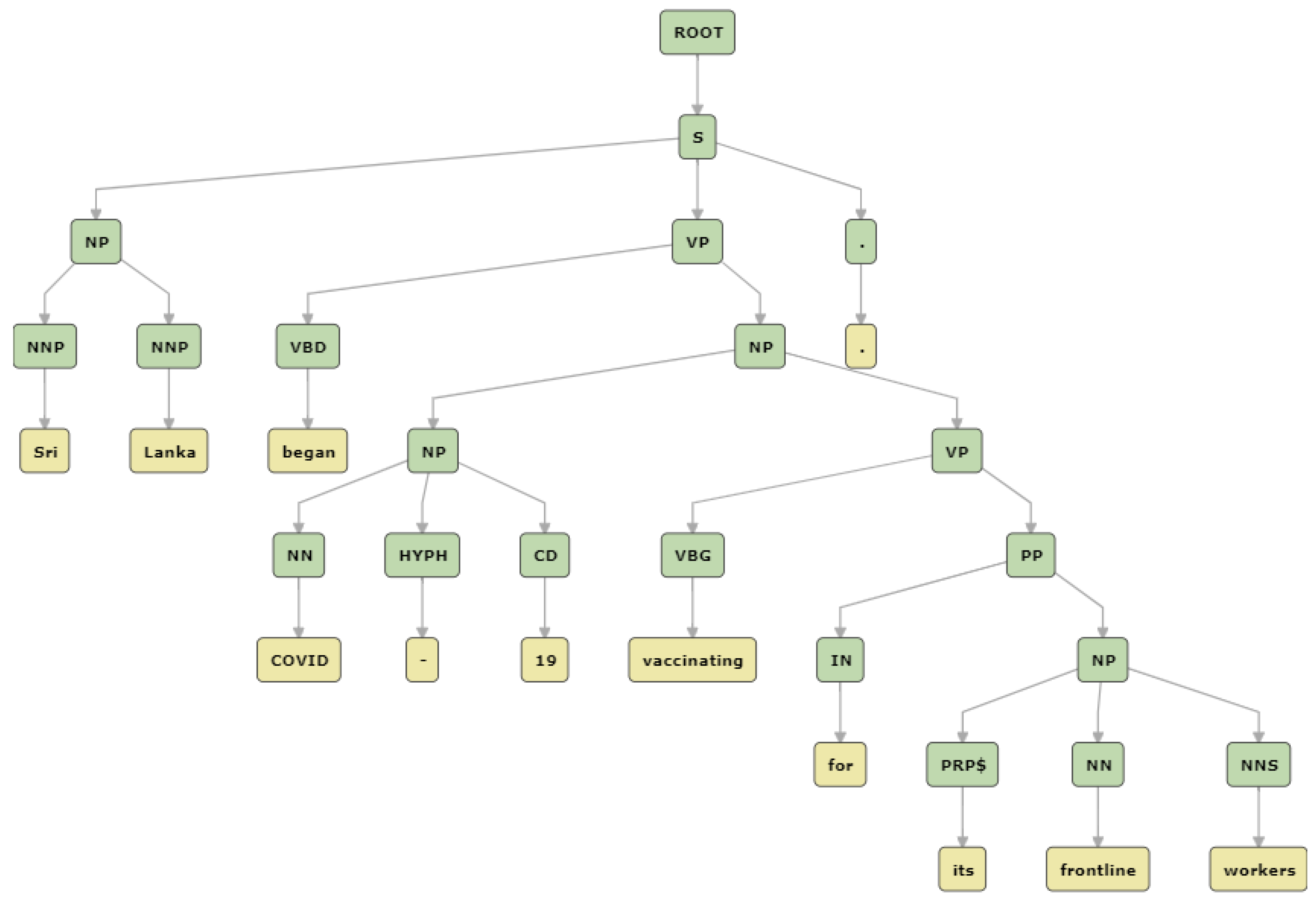 Knowledge Graphs Representation for Event-Related E-News Articles
