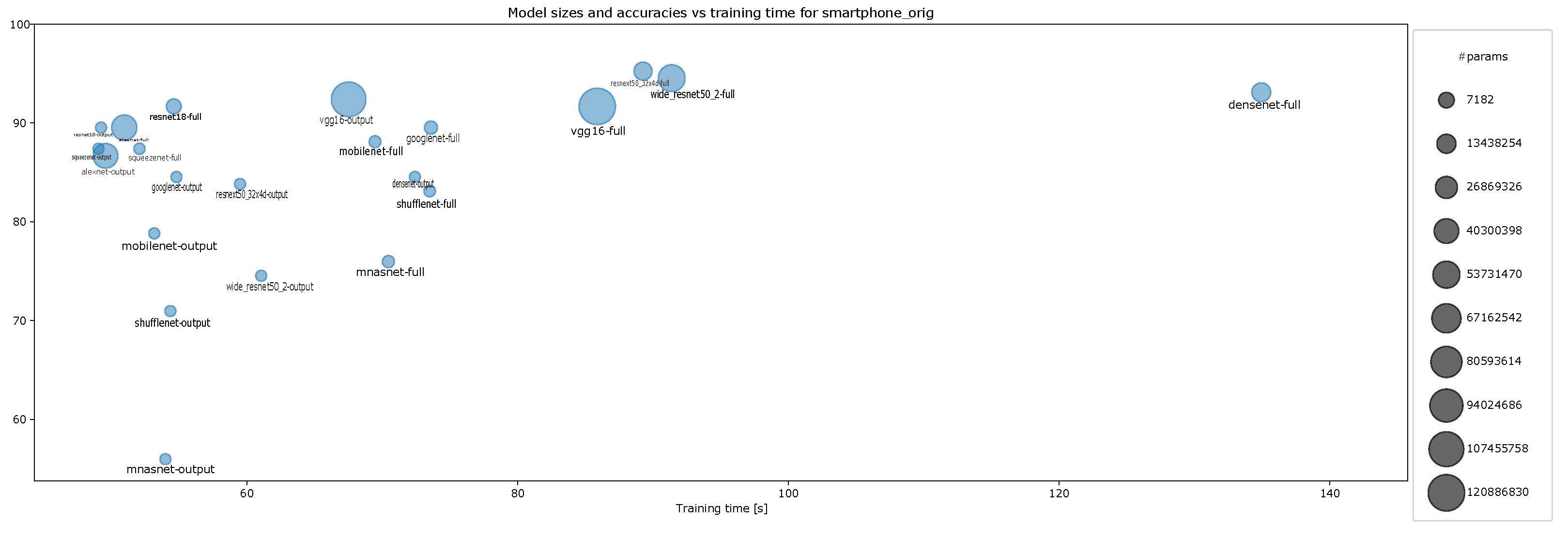 A Transfer Learning Evaluation Of Deep Neural Networks For Image Classification